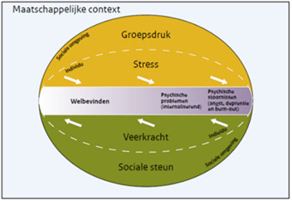 Bijeenkomst Mentale druk bij jongeren en jongvolwassenen - Drenthe Samen Gezond in Beweging